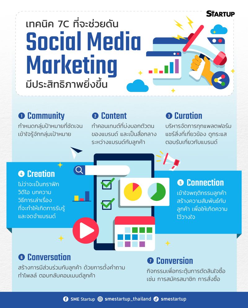 [SME Startup] แชร์เทคนิค 7C ที่จะช่วยดันให้การทำโปรโมทแบรนด์ผ่าน Social ...