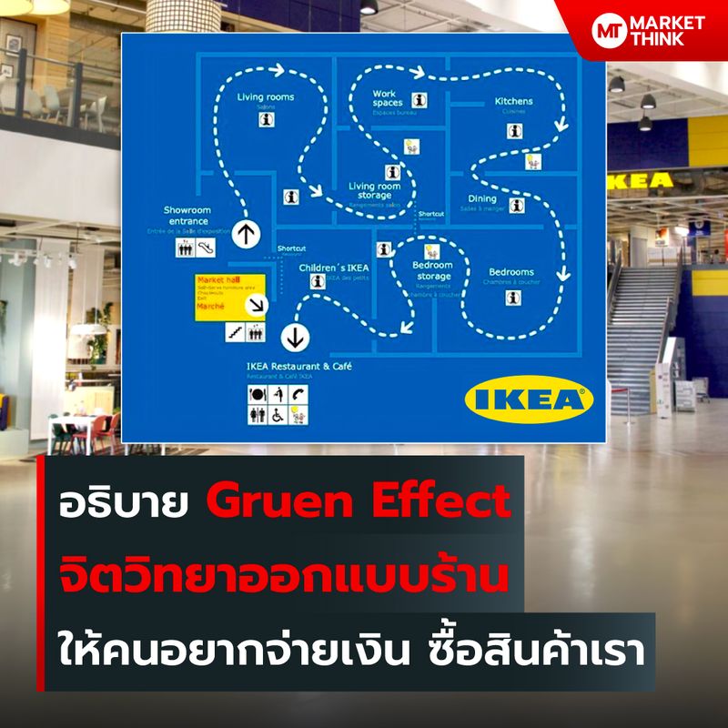 [MarketThink] อธิบาย Gruen Effect จิตวิทยาออกแบบร้าน ให้คนอยากจ่ายเงิน ...
