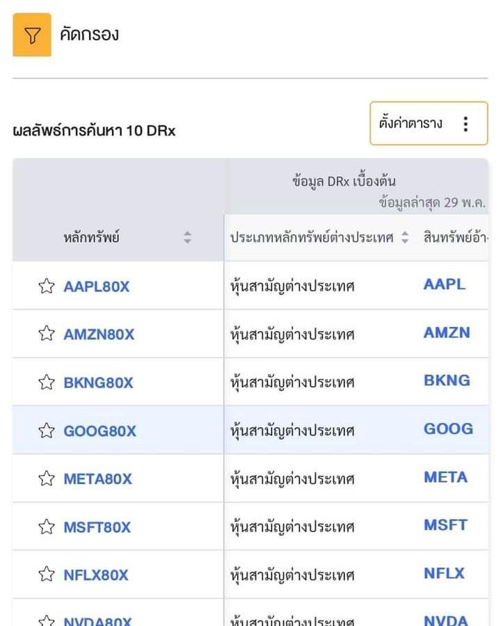 [เด็กการเงิน DekFinance] รวม DRx, DR และ ETF ที่ลงทุนตราสารต่างประเทศได้ ไม่ต้องกังวลภาษี ผ่าน ...