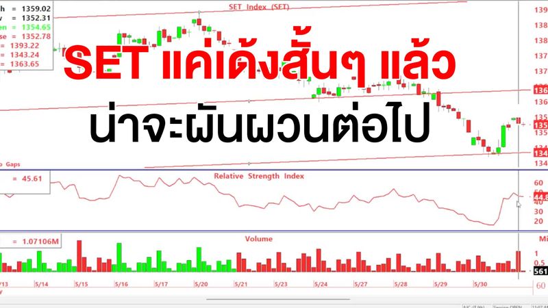 [AIRA SECURITIES] Technical Trading by AIRA (Live 31.05.2024) SET แค่เด้งสั้นๆแล้วน่าจะผันผวน ...