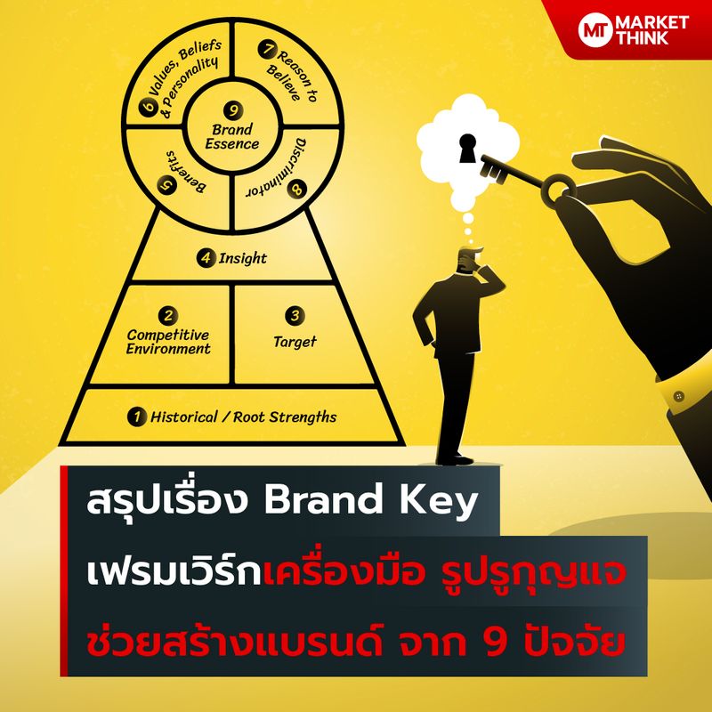 [MarketThink] สรุปเรื่อง Brand Key เฟรมเวิร์กเครื่องมือ รูปรูกุญแจ ช่วย ...
