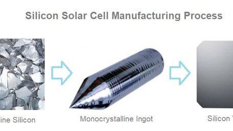 [สรุปหุ้น กองทุน ต่างประเทศ - BottomLiners] Solar Industry อุตสาหกรรมแผงโซลาร์ เรื่องพื้นฐานที่ ...