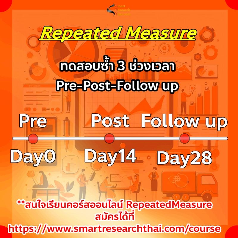 [SmartResearchThai] Repeated Measure เป็นการทดสอบซ้ำ 3 ช่วงเวลา (Pre-Post-Follow up) 👉เปรียบ ...