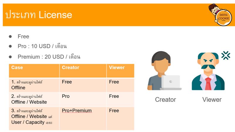[Datacookie] ออฟฟิศอยากใช้PowerBIต้องซื้อยังไงบ้าง? 🤔 เดี๋ยวนี้ใครๆก็ต้องใช้โปรแกรม BI มาลดงานทำ ...