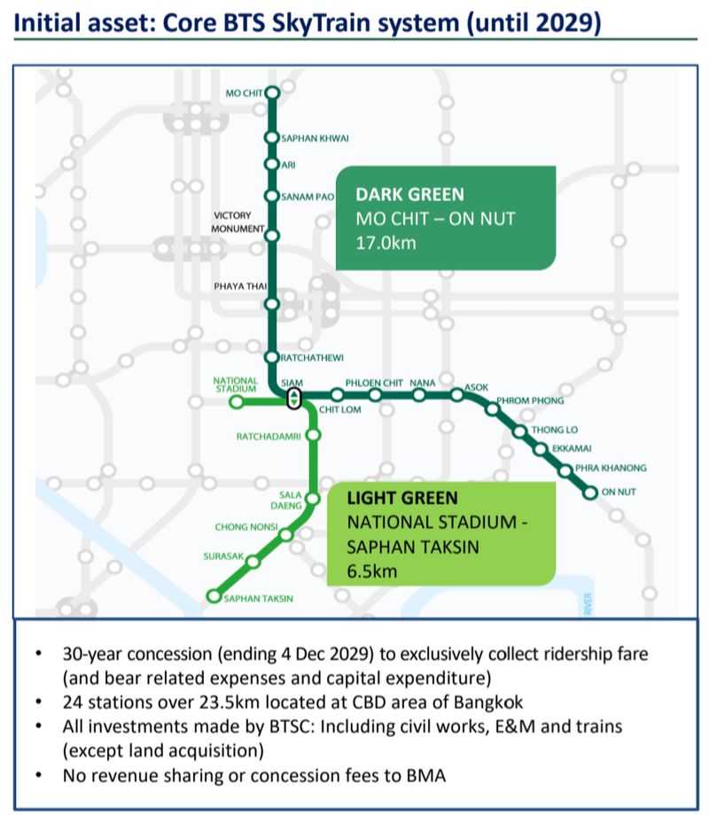 [หุ้นไหนดี] ทำไม BTSGIF ถึงน่าสนใจ?? ก่อนอื่นมาทำความรู้จักกับ BTSGIF ...