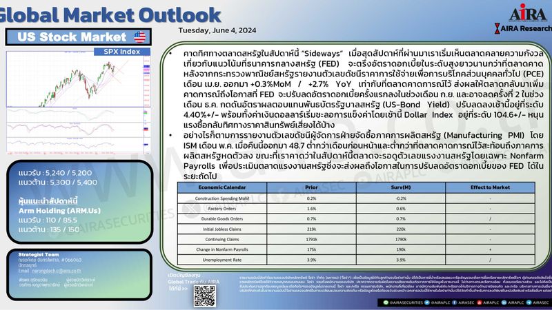 [AIRA SECURITIES] Global Market Outlook (04.06.2024) - US Stock Market เเนวรับ : 5,240 / 5,200 ...
