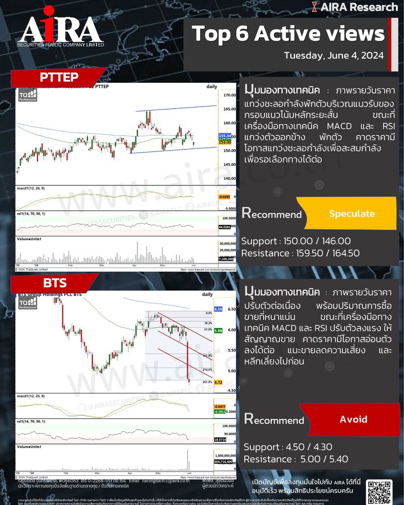 [AIRA SECURITIES] Top 6 Actives View (04.06.2024) #PTTEP : Speculate Support : 150.00 / 146.00 ...