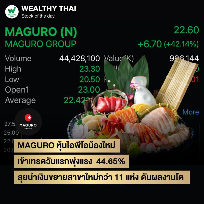 [Wealthy Thai] MAGURO หุ้นไอพีโอน้องใหม่ เข้าเทรดวันแรกพุ่งแรง 44.65% ลุยนำเงินขยายสาขาใหม่กว่า ...