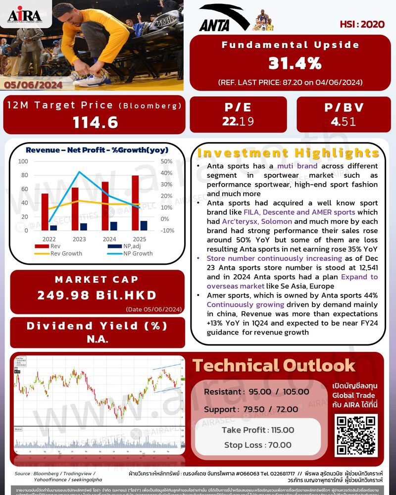 [AIRA SECURITIES] AIRA GLOBAL STOCK (05.06.2024) Anta Sports (2020.HK) • Fundamental Upside : 31 ...