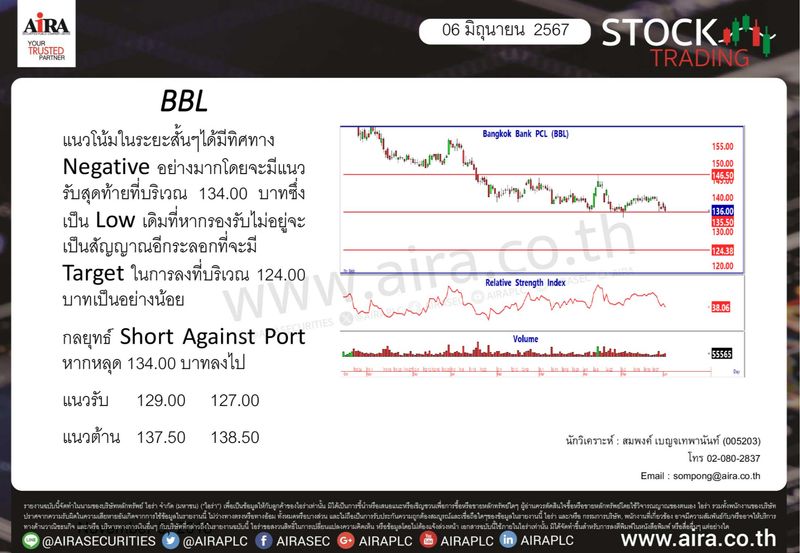 [AIRA SECURITIES] #หุ้นเทคนิค (06.06.2024) หุ้นแนะนำ TTB,KBANK,BBL ...
