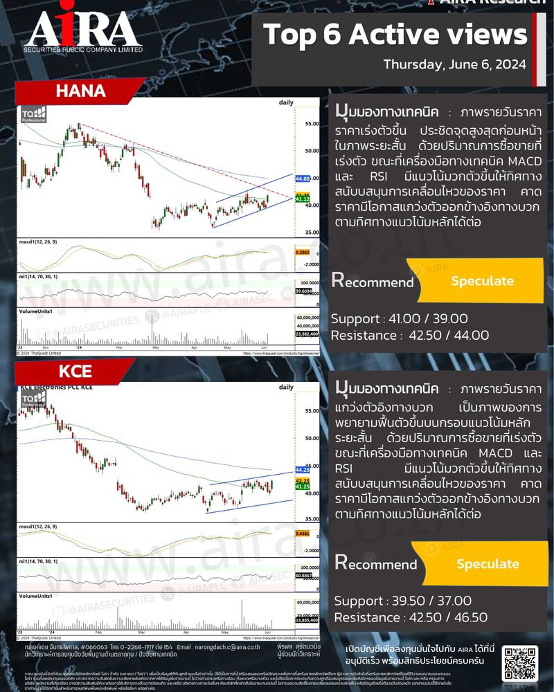 [AIRA SECURITIES] Top 6 Actives View (06.06.2024) #AOT : Sell to reduce risk Support : 61.75 ...