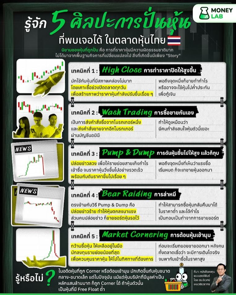 [MONEY LAB] รู้จัก 5 ศิลปะการปั่นหุ้น ที่พบเจอได้ ในตลาดหุ้นไทย