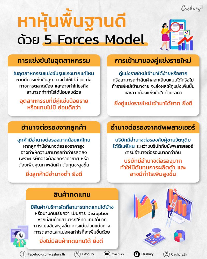 [Cashury] หาหุ้นพื้นฐานดี ด้วยหลัก 5 Forces Model อีกหนึ่งทฤษฎีที่สามารถปรับใช้กับการวิเคราะห์หา ...