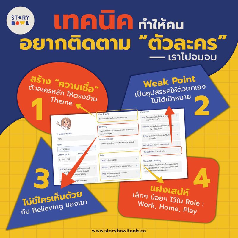 [Story BOWL] เทคนิคทำให้คนอยากติดตาม “ตัวละคร” เราไปจนจบ เวลาเราเริ่ม ...