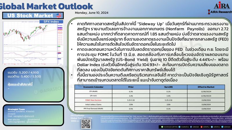 [AIRA SECURITIES] Global Market Outlook (10.06.2024) - US Stock Market เเนวรับ : 5,200 / 4,950 ...