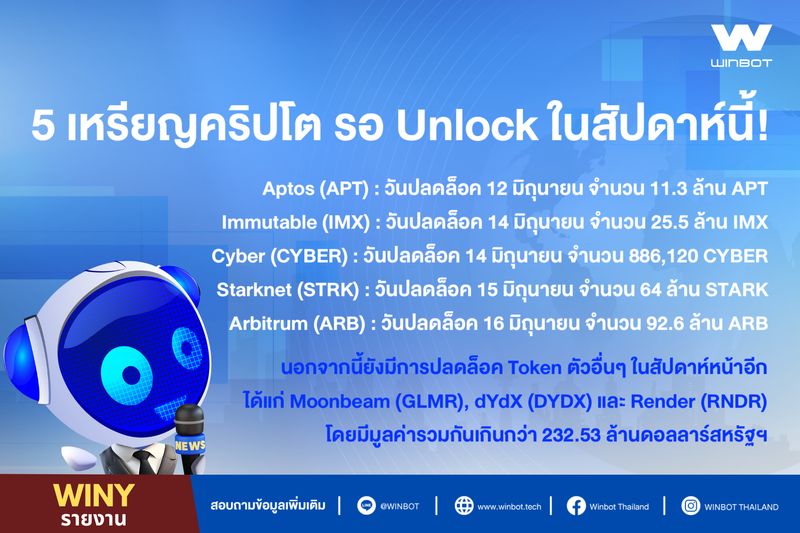 [WINBOT] 🎉 5 เหรียญคริปโต รอ Unlock ในสัปดาห์นี้ ️ 🔍 ที่มา : https://siamblockchain.com/.../10 ...