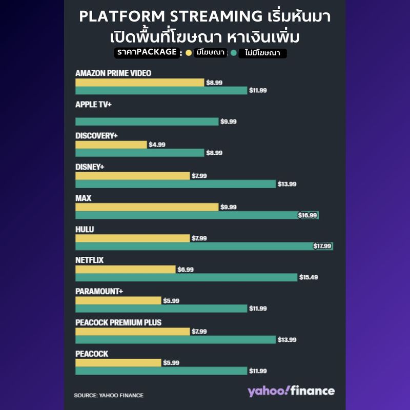 [Evolve Us] ยุคใหม่ของบริการ 'สตรีมมิ่ง' [บทความโดย Yahoo Finance U.S.] ในช่วงแรกที่ start-up ...