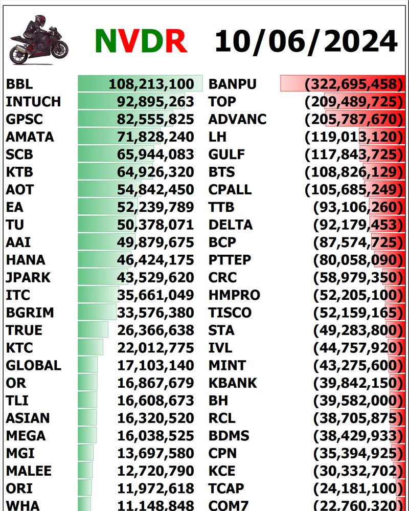 [@Newss] 🟢🔴NVDR 📅 10/6/2024