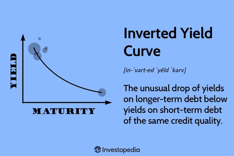 [Premarket] Inverterd Yield Curve ที่ยาวนานที่สุด Inverted Yield Curve ...