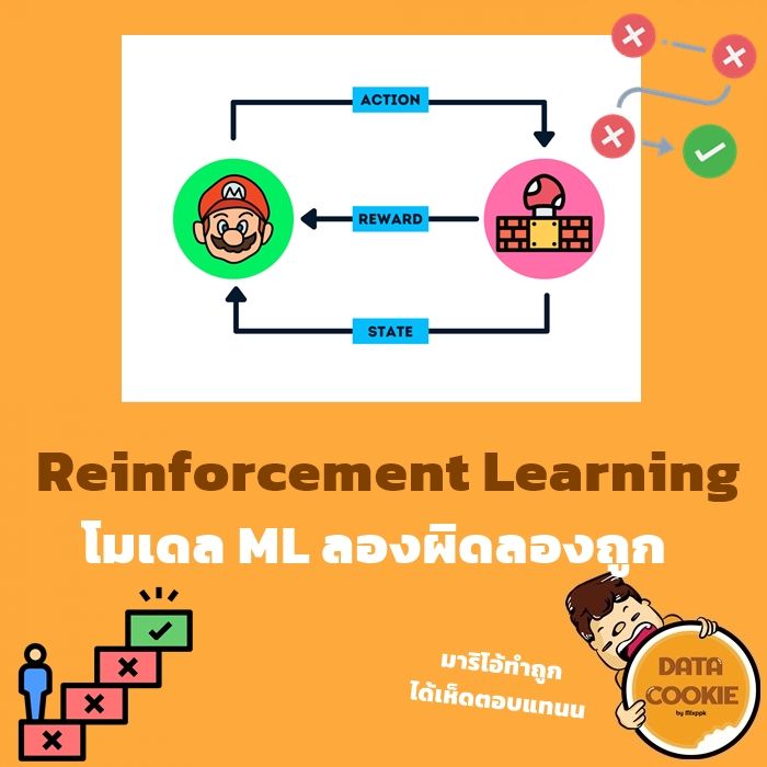 [Datacookie] ReinforcementLearningโมเดลMLลองผิดลองถูก แอดคุ้กกี้🍪พูดถึงโมเดล Supervised (เรียน ...