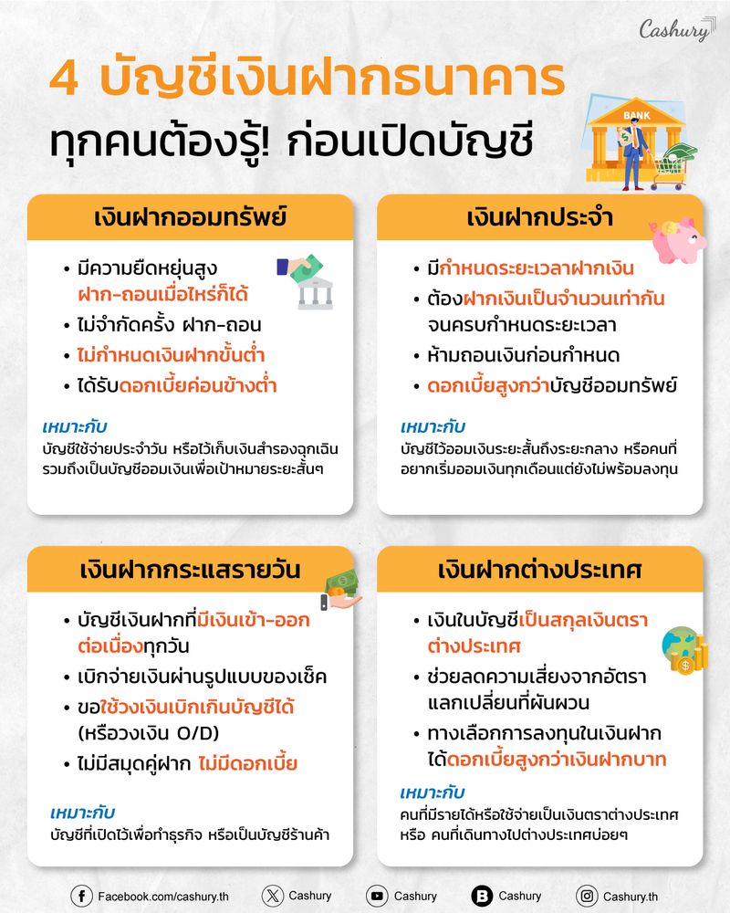 [Cashury] 4 บัญชีเงินฝากธนาคาร ที่ทุกคนต้องรู้! จะได้เลือกใช้ได้ตรงความต้องการ บัญชีเงินฝาก ถือ ...