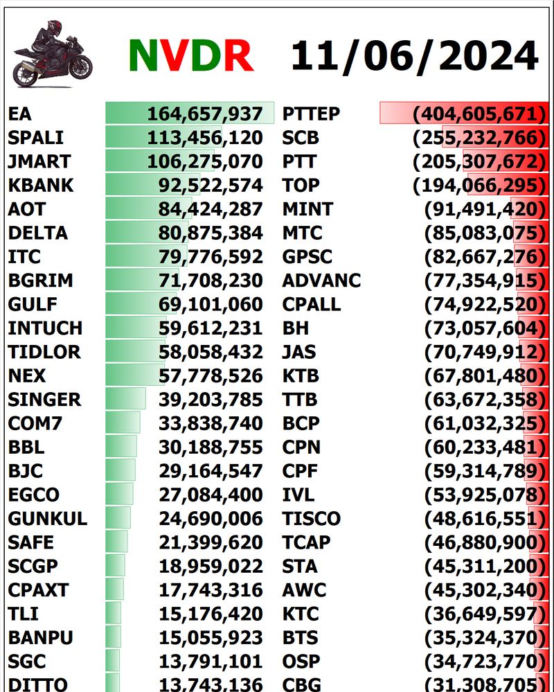 [@Newss] 🟢🔴NVDR 📅 11/6/2024