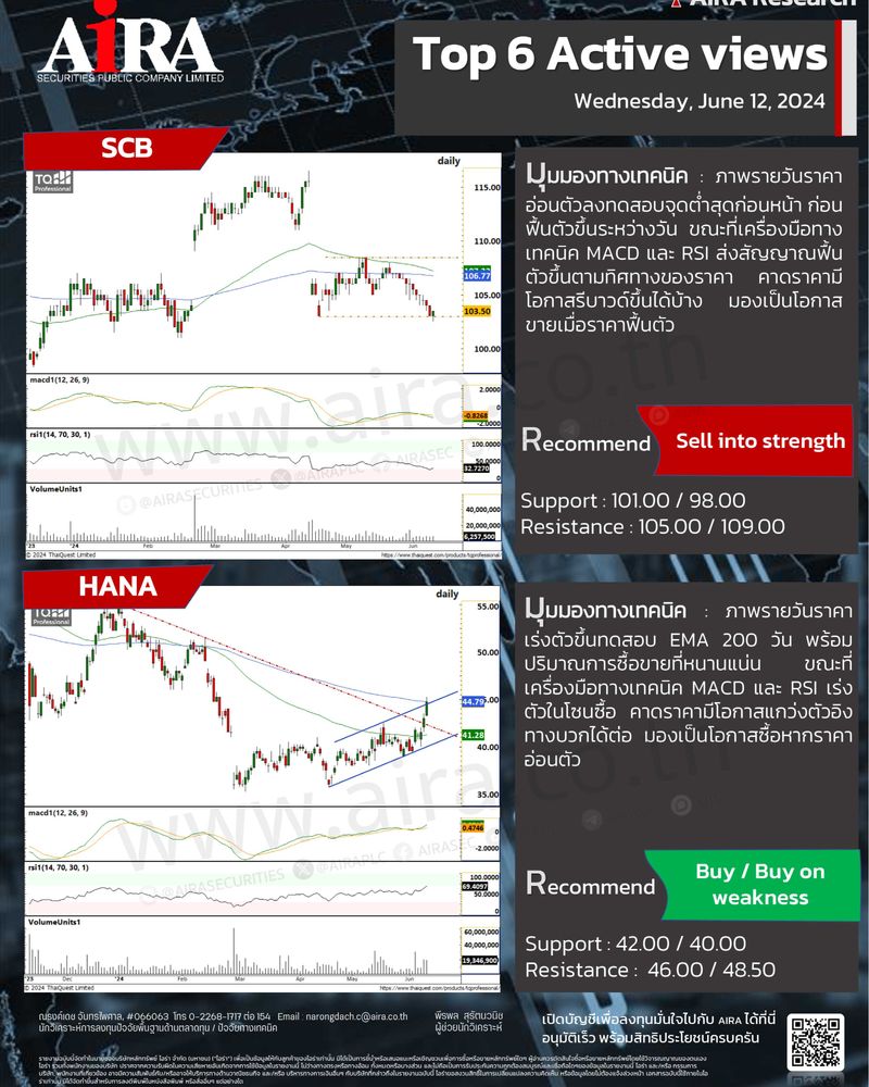 [AIRA SECURITIES] Top 6 Actives View (12.06.2024) #AOT : Sell into strength Support : 58.00 / 55 ...