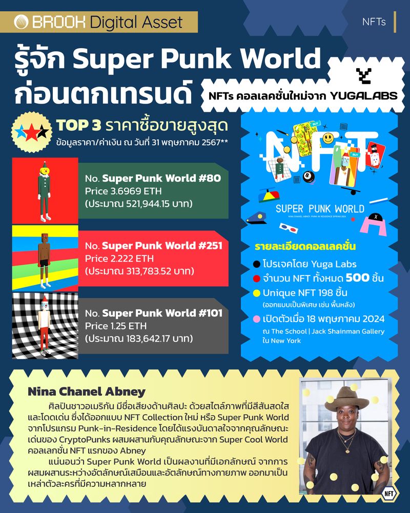 [Brook Digital Asset] ส่อง Super Punk World หรือ NFTs คอลเลคชั่นใหม่แกะ ...
