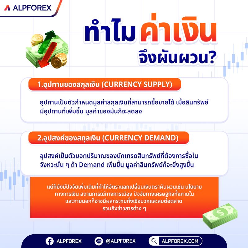 [ALPFOREX] ทำไมค่าเงินจึงผันผวน ? #ALP #ALPFOREX #Forex #Tradeforex #Forexthailand #เทรดฟอเร็กซ์ ...