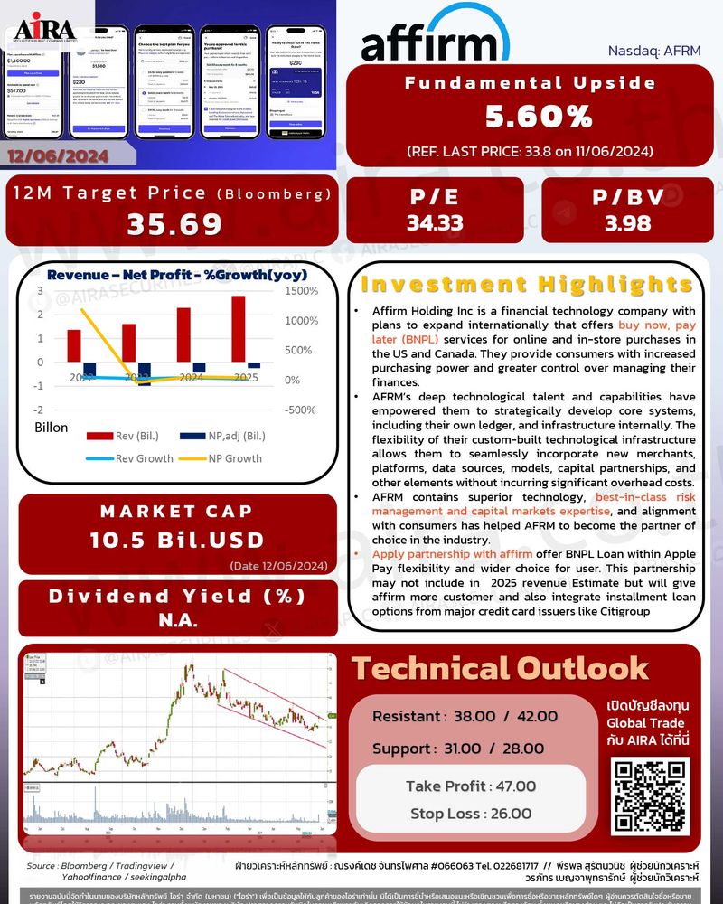 [AIRA SECURITIES] Affirm Holdings Inc (AFRM.US) / 12M Target Price 35.69 • Fundamental Upide : 5 ...