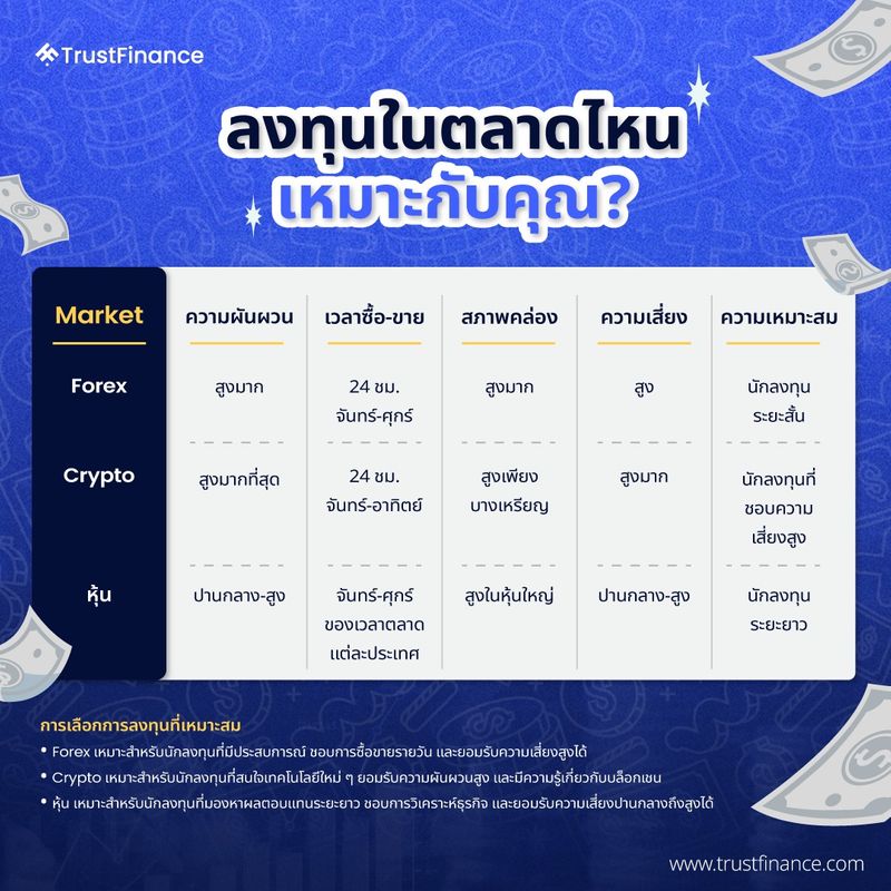 [TrustFinance_th] ตลาด Forex, Crypto หรือ หุ้น: แบบไหนเหมาะกับสไตล์การเทรดของคุณ? ความแตกต่าง ...