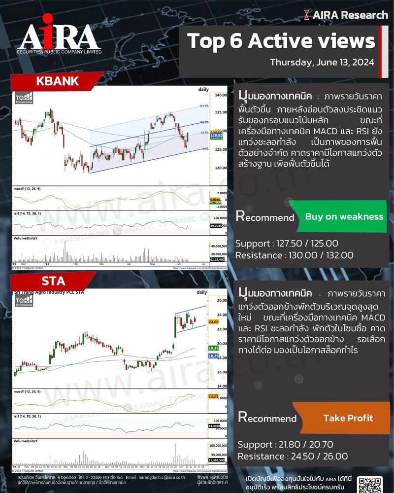 [AIRA SECURITIES] Top 6 Actives View (13.06.2024) #AOT : Sell into strength Support : 58.00 / 55 ...
