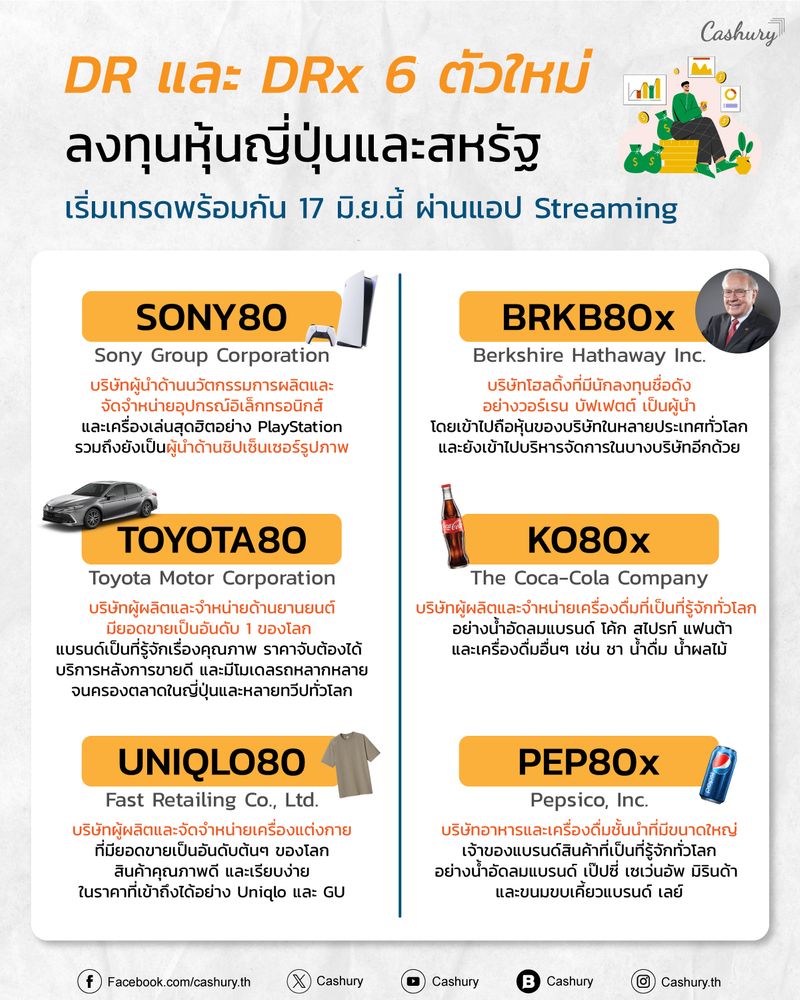[Cashury] DR และ DRx ตัวใหม่ล่าสุด ลงทุนหุ้นบริษัทชั้นนำของญี่ปุ่นและสหรัฐ ธนาคารกรุงไทย เตรียม ...
