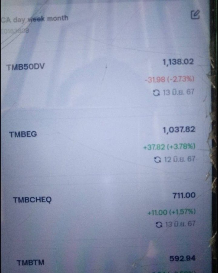[Updatelongtun] เงินน้อยก็ลงทุนได้ep.12 อัปเดตพอร์ตลงทุนประจำสัปดาห์ TMB50DV dca วันล่ะ20บาทตาม ...