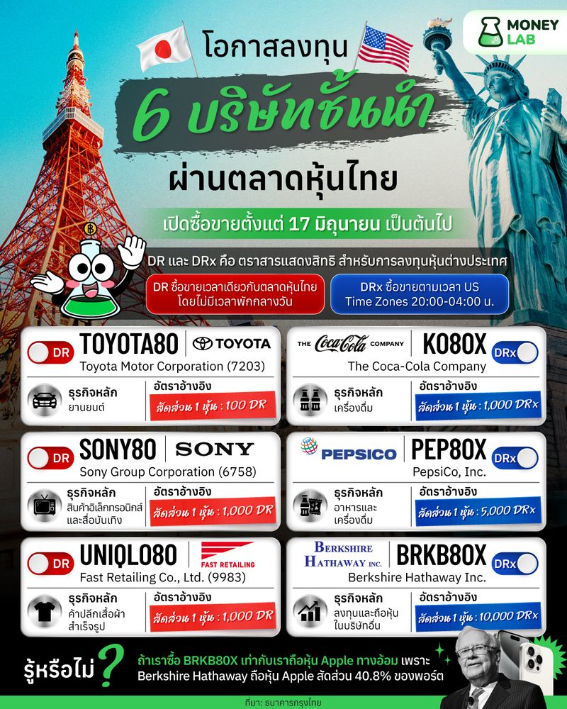 [MONEY LAB] โอกาสลงทุน 6 บริษัทชั้นนำ ผ่านตลาดหุ้นไทย