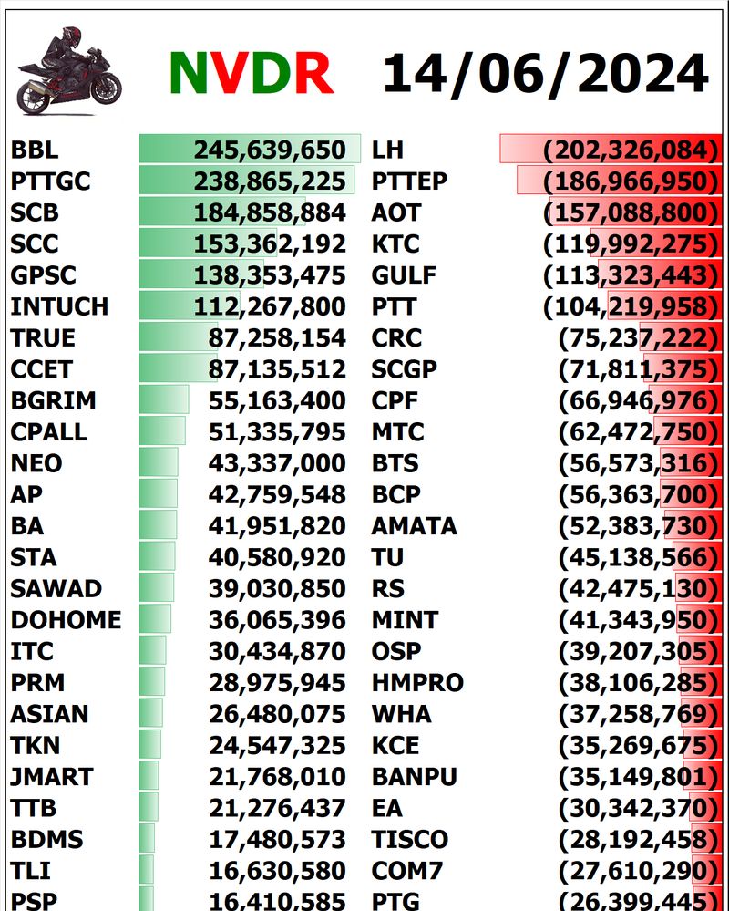 [@Newss] 🟢🔴NVDR 📅 15/6/2024