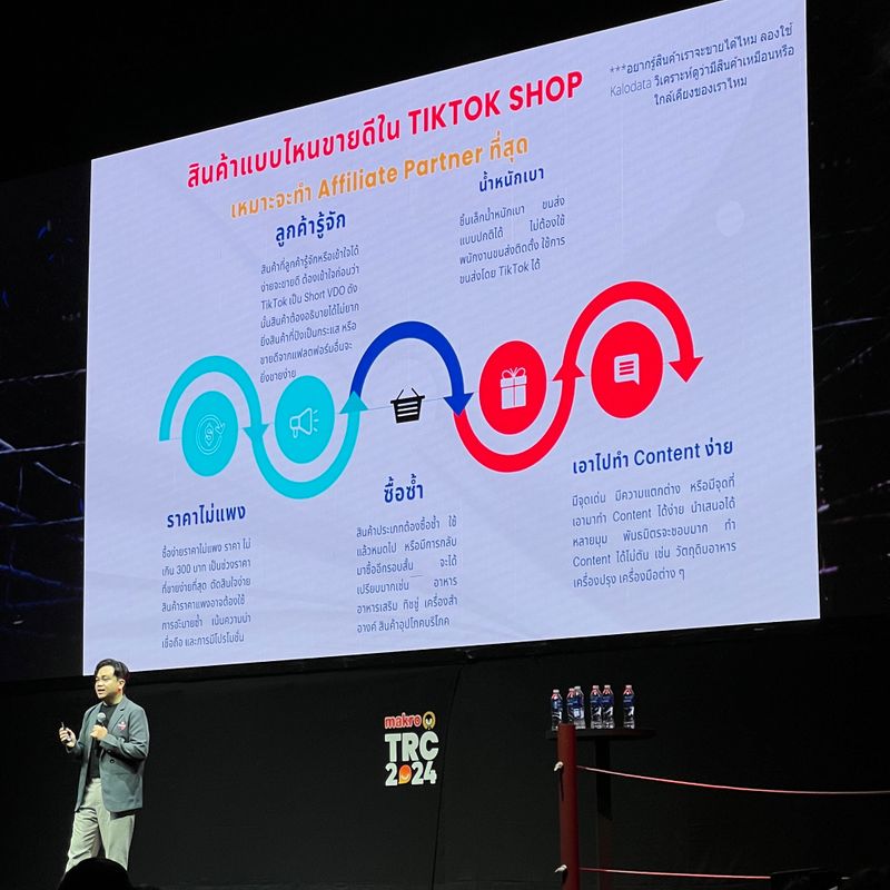 [MarketThink] สรุปไอเดีย สินค้าแบบไหนขายดีใน TikTok Shop เหมาะทำ Affiliate ? สรุปจากงาน TRC 2024 ...