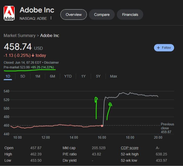 [Evolve Us] [ หุ้น Adobe ขึ้นหลังได้ AI ช่วยกระตุ้นปรับเพิ่มคาดการณ์รายได้ทั้งปี FY2024 ] เบื่อ ...