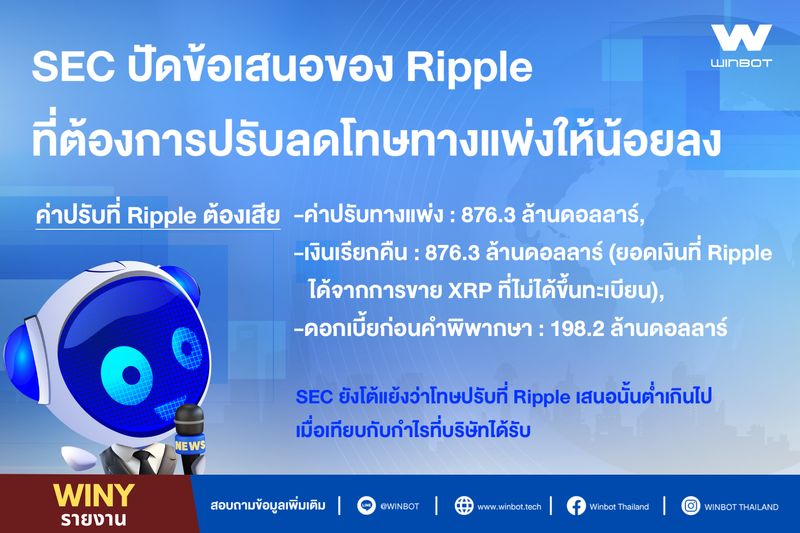 [WINBOT] 📢 SEC ปัดข้อเสนอของ Ripple ที่ต้องการปรับลดโทษทางแพ่งให้น้อยลง 👉 โดยแย้งว่าโทษปรับที่ ...