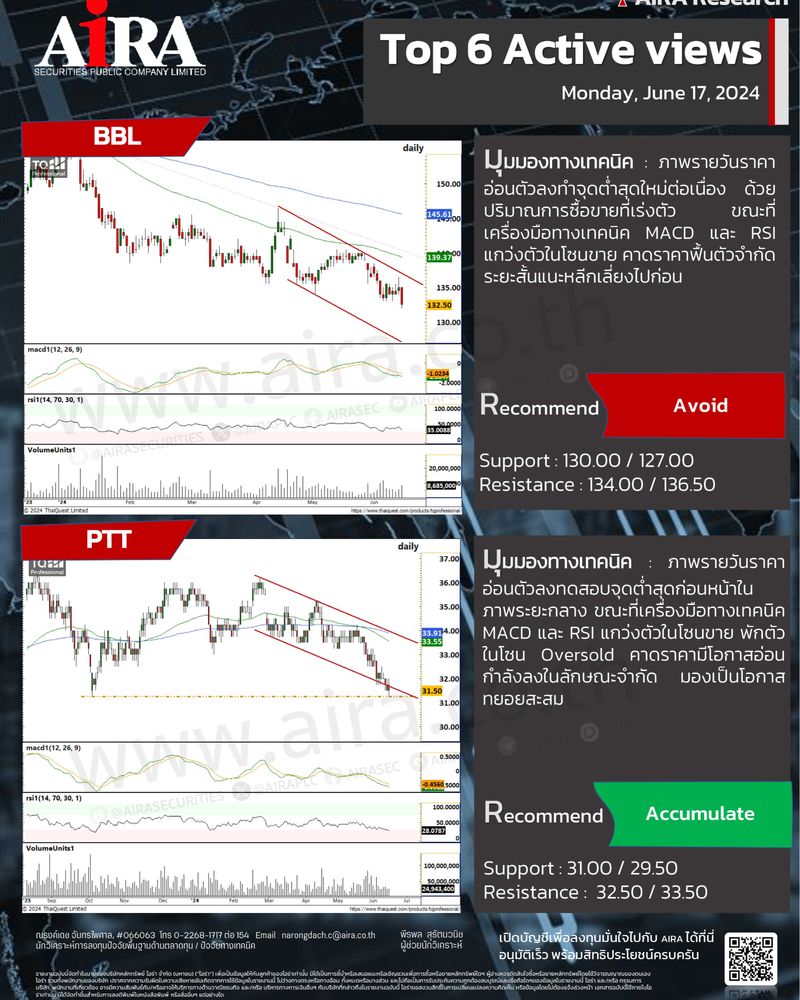[AIRA SECURITIES] Top 6 Actives View (17.06.2024) #BDMS : Sell into strength Support : 26.00 ...