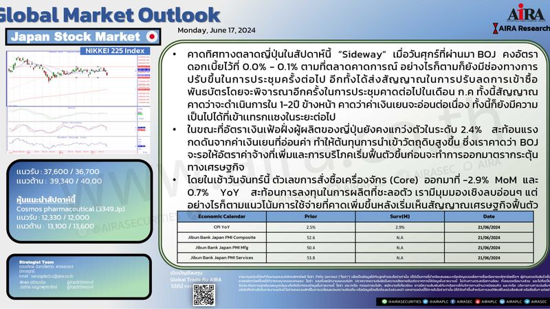 [AIRA SECURITIES] Global Market Outlook (17.06.2024) - US Stock Market เเเนวรับ : 5,375 / 5,300 ...