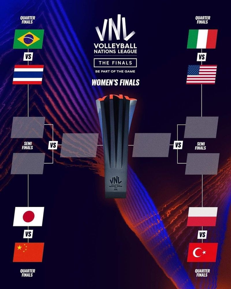 [วอลเลย์บอลที่รัก - Volleyball in Love] VNL2024 รอบFinals ที่ไทย วันที่ 20-23 มิถุนายน 2567 ...