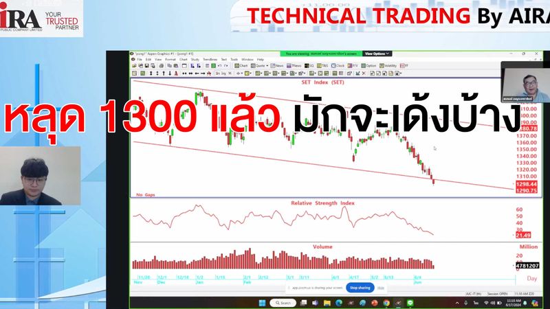 [AIRA SECURITIES] Technical Trading by AIRA (Live 17.06.2024) ดำเนินรายการโดย คุณสมพงศ์ เบญจเทพา ...