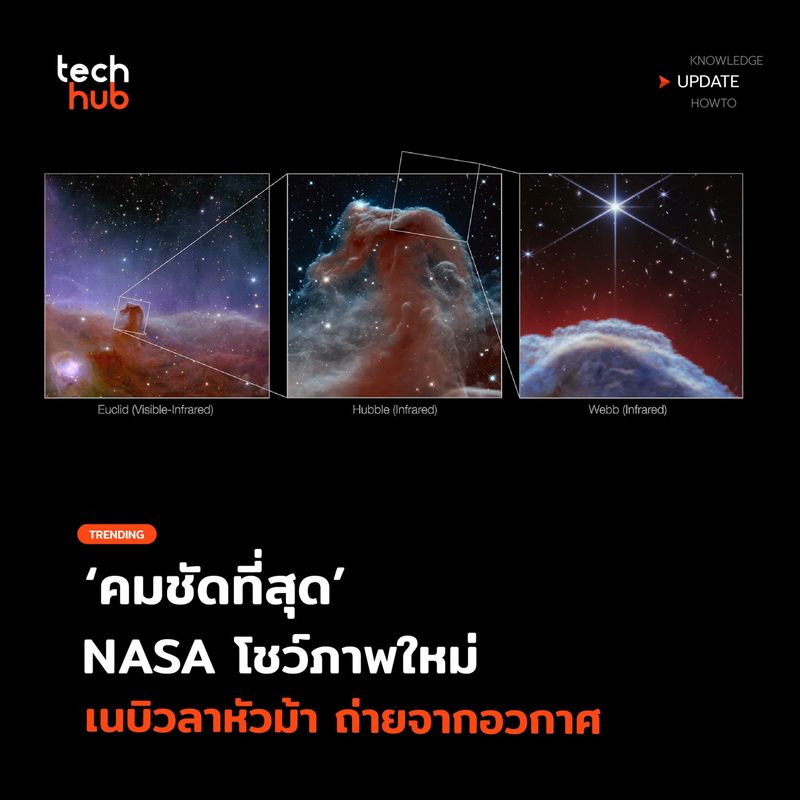 [Techhub] กล้องโทรทรรศน์อวกาศเจมส์ เว็บบ์ ของ NASA ได้บันทึกภาพอินฟราเรดที่คมชัดที่สุดของ ...