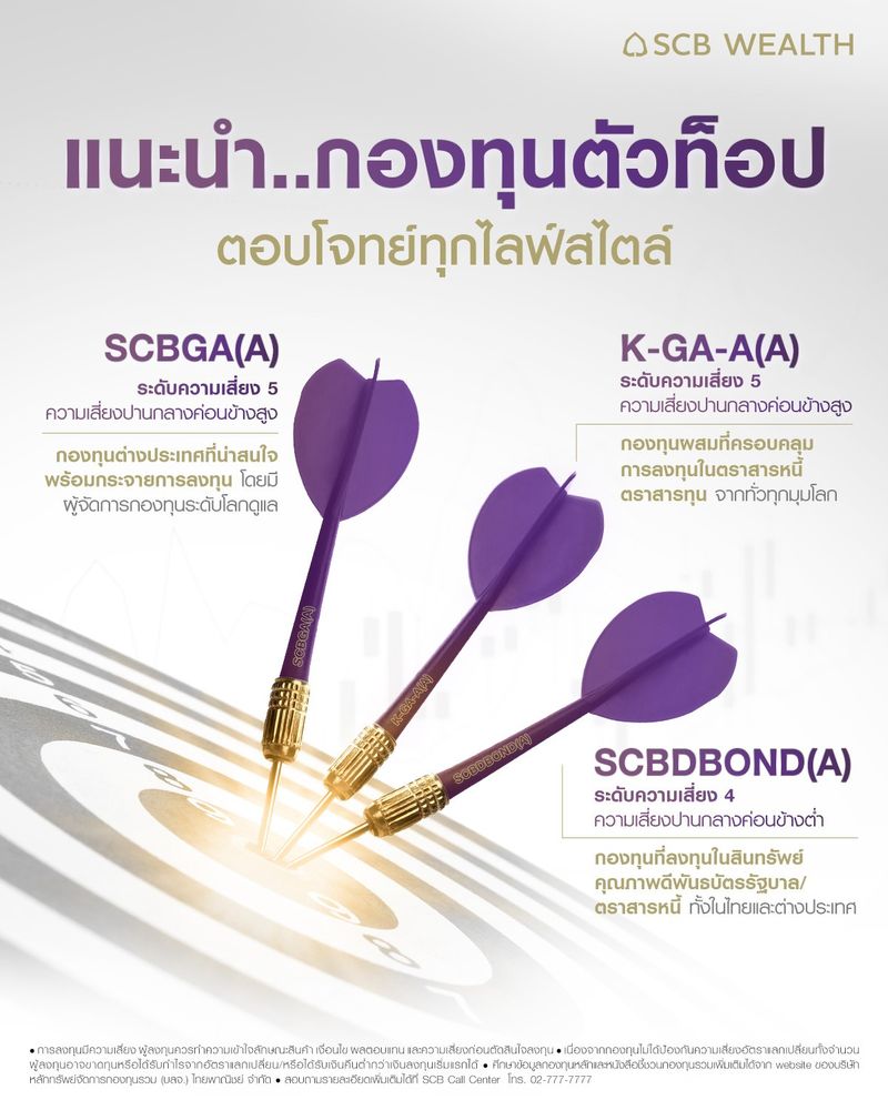 [SCB Thailand] TOP PICKS JUNE SCB Chief Investment Office (SCB CIO) คัดสรรกองทุนตัวท็อปประจำ ...