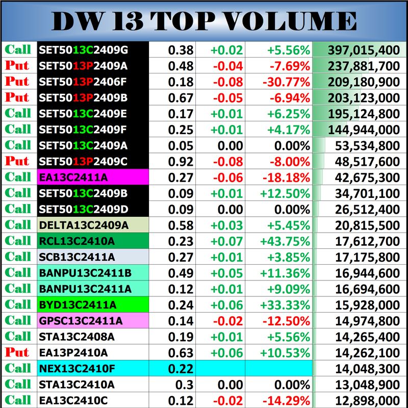 [@Newss] 🔥DW 13 TOP VOLUME 📅18/06/24 ==== ⭐SET⭐