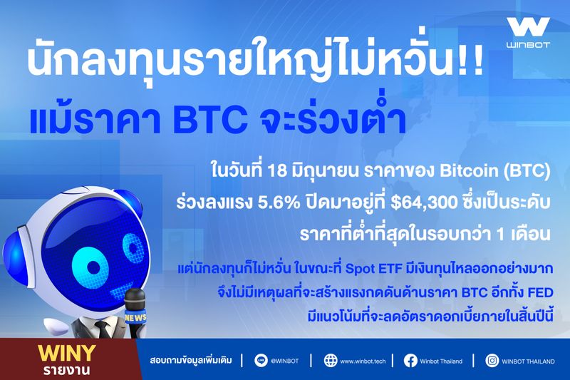 [WINBOT] 👉 นักลงทุนรายใหญ่ไม่หวั่น!! แม้ราคา BTC จะร่วงต่ำ😱 🔍 ที่มา : https://siamblockchain.com ...