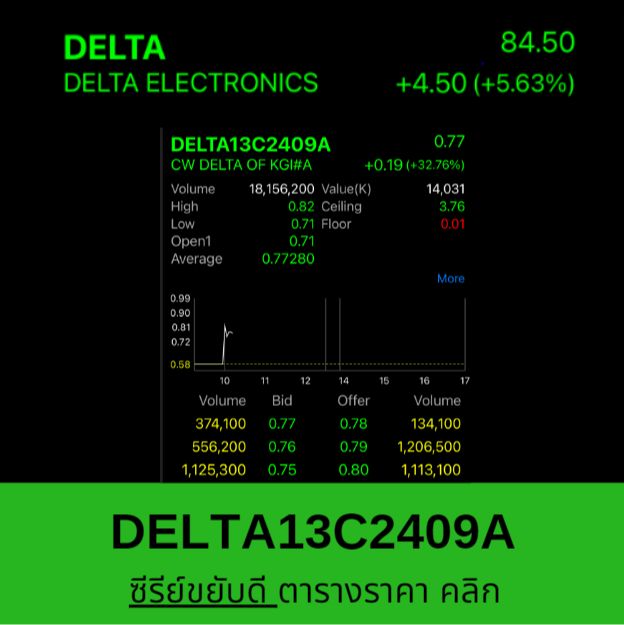 [@Newss] 🔥DELTA13C2409A ซีรีย์ขยับดี 👉🏼👉🏼https://www.thaiwarrant.com/dw/DELTA13C2409A