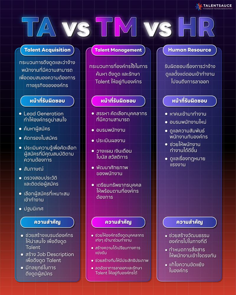 [TalentSauce] Talent Acquisition vs. Talent Management vs. HR เหมือนกัน ...