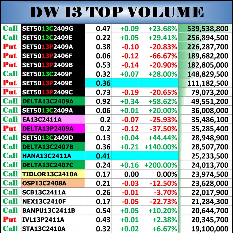 [@Newss] 🔥DW 13 TOP VOLUME 📅19/06/24 ==== ⭐SET⭐